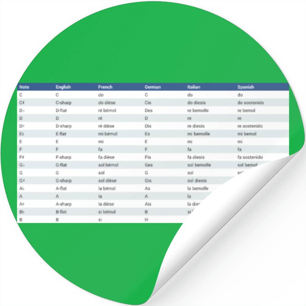 Musical Note Names In 5 Languages Reference Chart Designed & Sold By ...