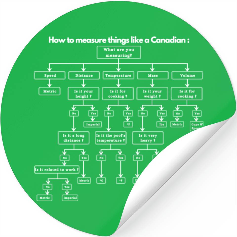 How To Measure Things Like A Canadian Designed & Sold By GaylJennings O ...