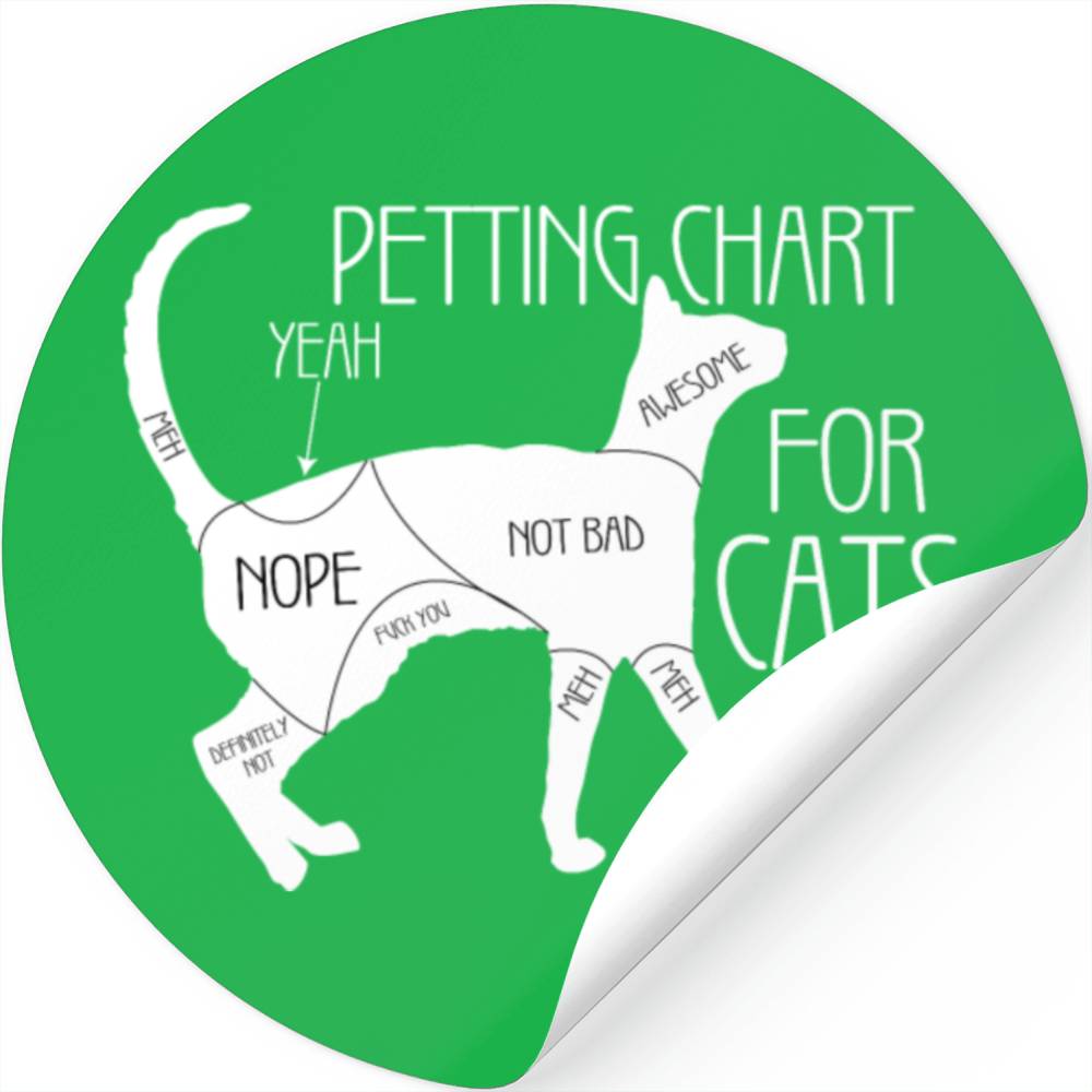 Cat Saying Petting Chart For Cats