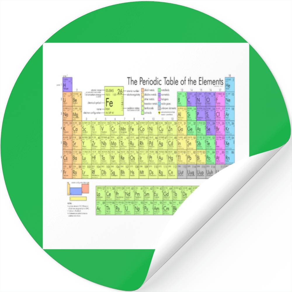Periodic Table Of Elements Stickers