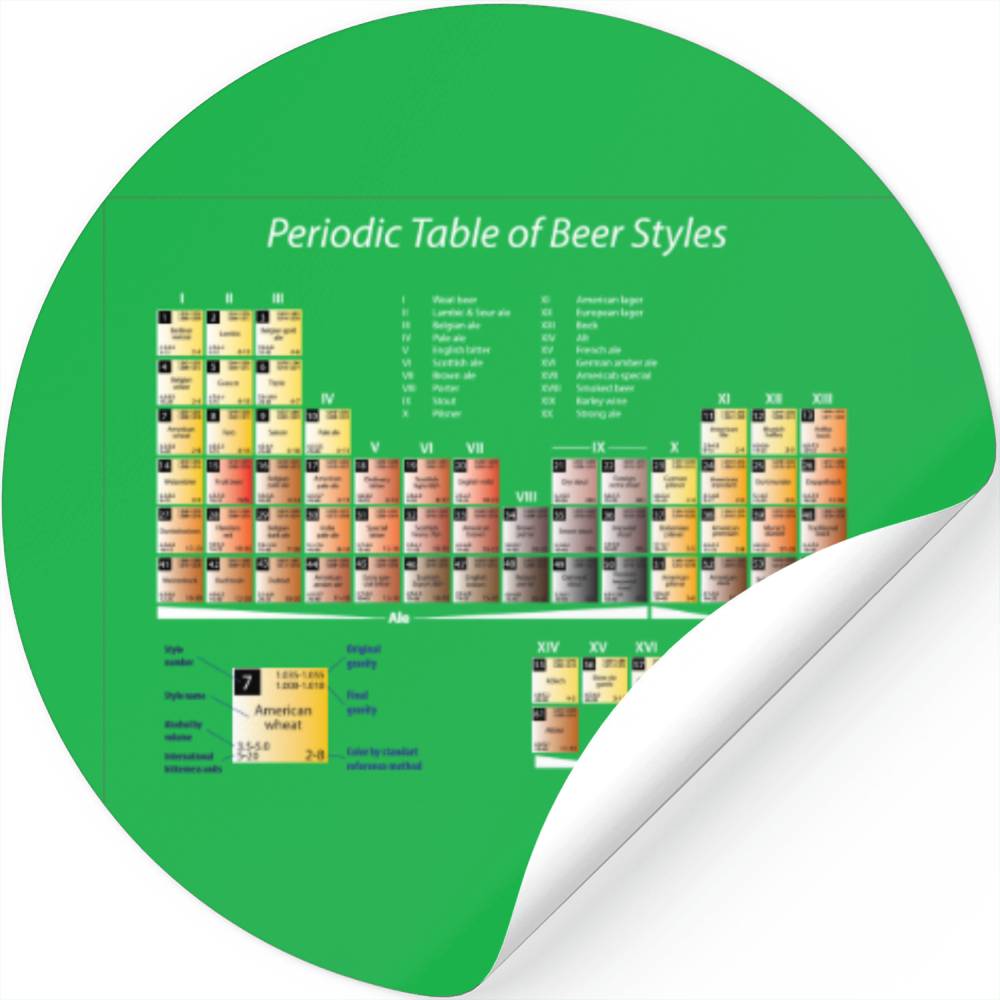 New Periodic Table Of Beer Styles Stickers